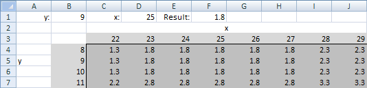 Looking Up Data In A Cross Reference Table