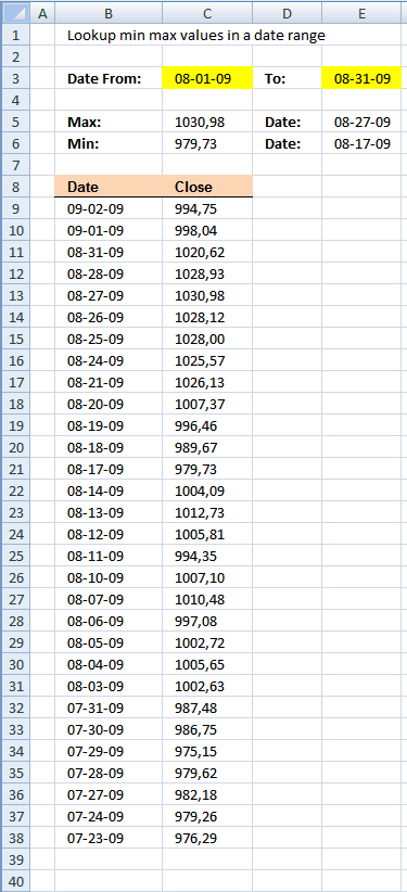 Lookup Min Max Values Within A Date Range In Excel