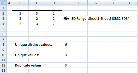Count Unique Distinct Numbers Across Multiple Sheets 3D Range