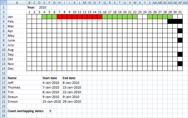 Count Cell Blocks In Excel
