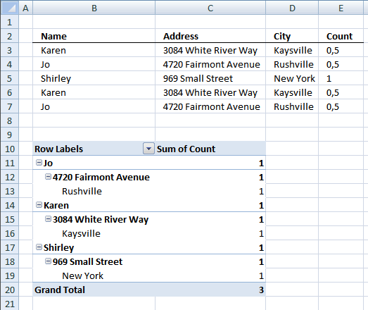 Count Unique Distinct Records rows In A Pivot Table