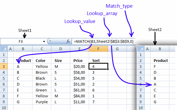 How To Sort A Table In A Custom Order In Excel No Formula