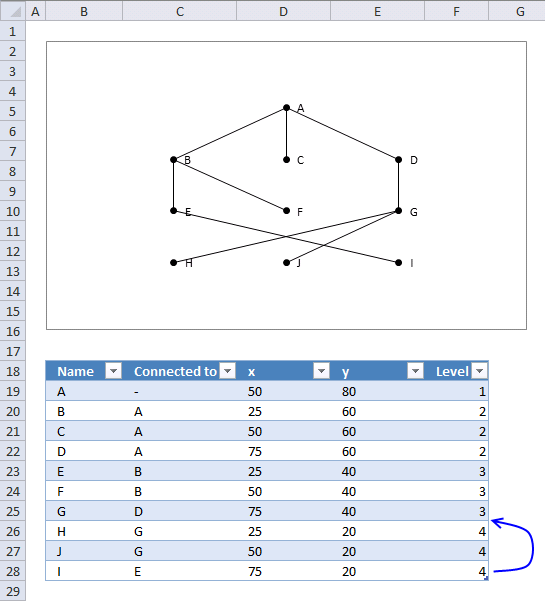 Hierarchical Relationships In An Excel Chart