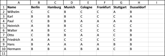Count Per Row 