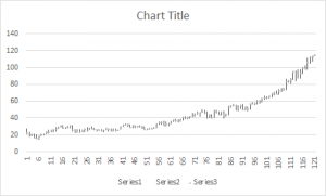 How to create charts in Excel
