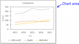 Excel chart components