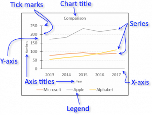 Excel chart components