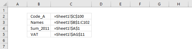 List All Named Ranges And Their Cell References