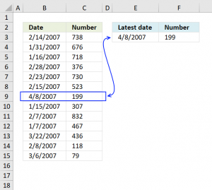 Find latest date in a list