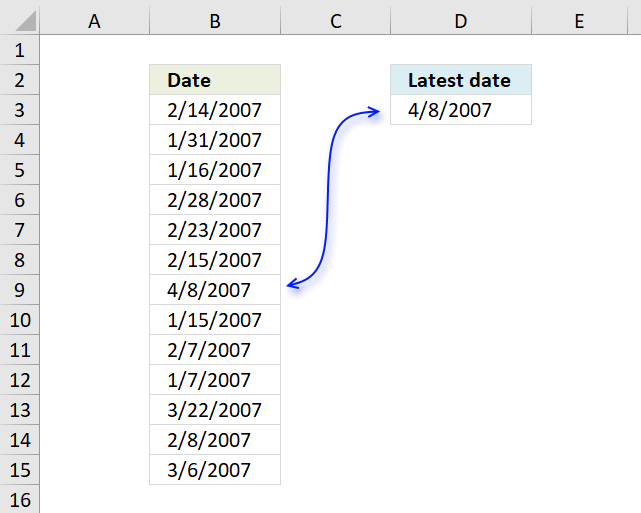 Find Latest Date In A List