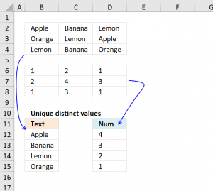 Extract unique distinct values from a multi-column cell range