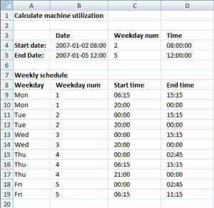 Calculate machine utilization
