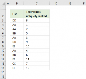 How to use the RANK.EQ function