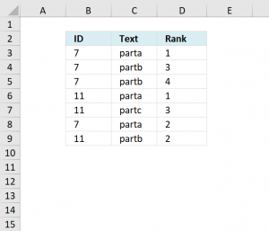 How to rank text uniquely without duplicates