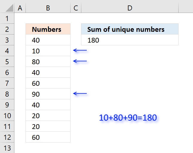 How To Sum Only Unique Values In Pivot Table Brokeasshome