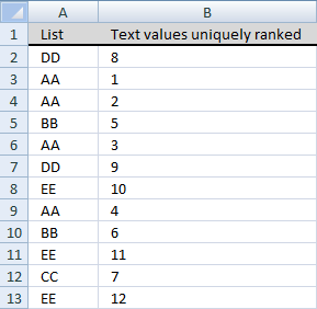 How to rank text uniquely in excel