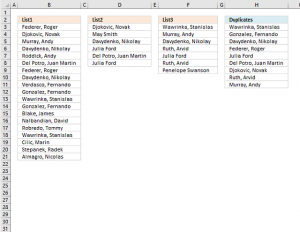 Extract a list of duplicates from a column