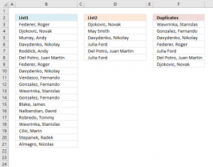 Extract a list of duplicates from a column