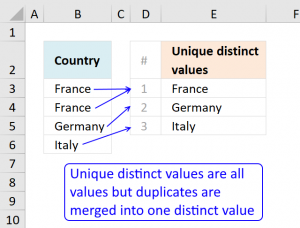 Count unique distinct values