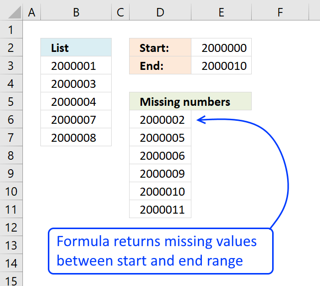 Identify Numbers In Sum Using Excel Solver