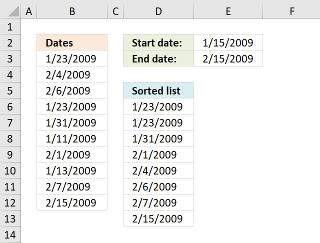  How To Arrange Pivot Table In Ascending Order By Date Range 