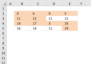 Highlight unique values in a filtered Excel table