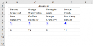 Sort a column alphabetically