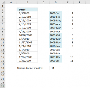 Count unique distinct values