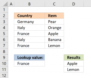 5 easy ways to VLOOKUP and return multiple values
