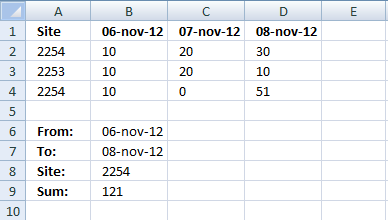 Sum values between two dates with criteria in excel | Get Digital Help ...