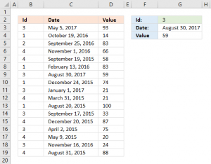 Find the most recent date that meets a particular condition
