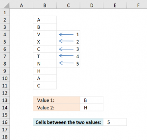 How To Count Cells Between Two Values In Excel - Riset