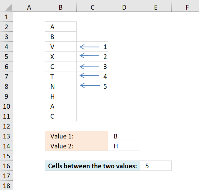 Count Cells Between Two Values