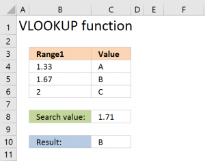 How to return a value if lookup value is in a range