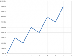 Automate net asset value (NAV) calculation on your stock portfolio