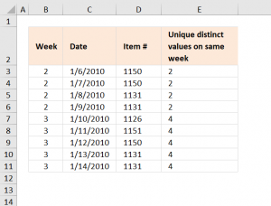 Count unique distinct values