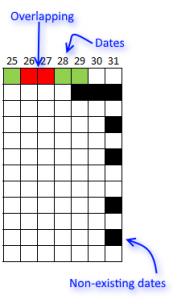 Plot date ranges in a calendar