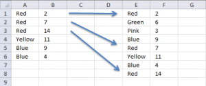 5 easy ways to VLOOKUP and return multiple values