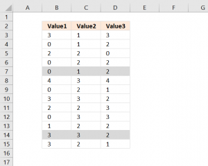 How to highlight duplicate values