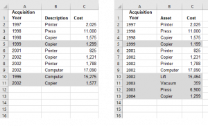 How to highlight differences and common values in lists