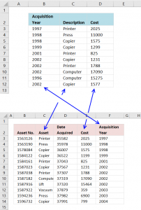 How to compare two data sets