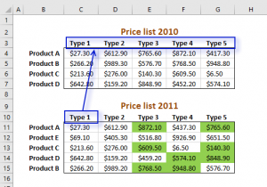 How to highlight differences and common values in lists