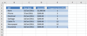 Split expenses calculator