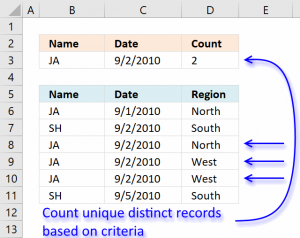 Count unique distinct values