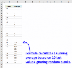 How to use the AVERAGE function