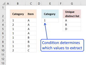 VLOOKUP – Return multiple unique distinct values