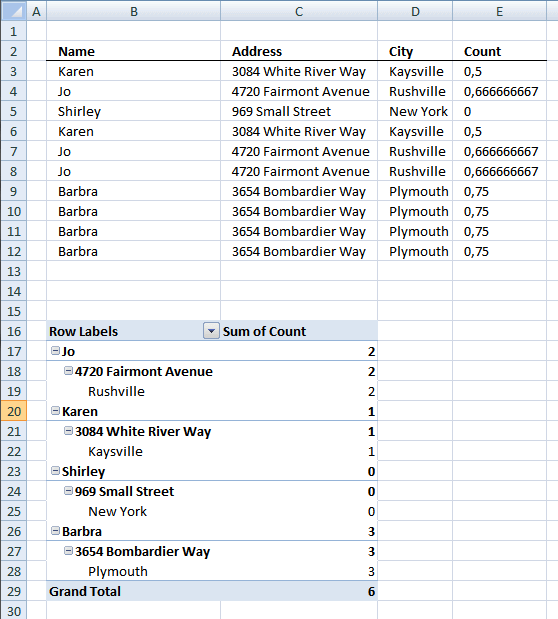 In Pivot Table How To Count Unique Decoration Examples
