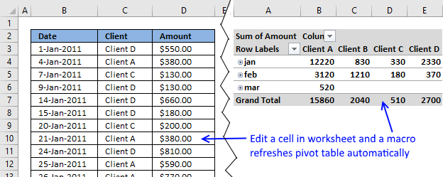  Automatically Update Pivot Table When Source Data Changes Without Vba 