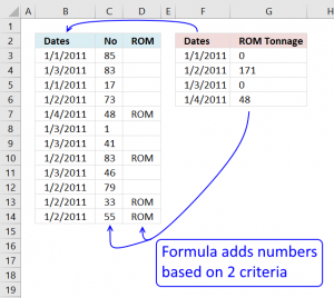 How to use the SUMIFS function