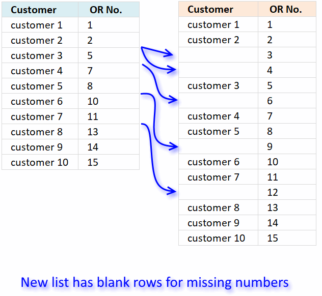 Insert Blank Rows For Missing Values
